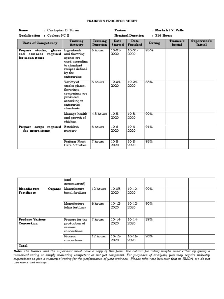 VALLE - Trainee Progress Sheet | PDF | Foods | Food And Drink