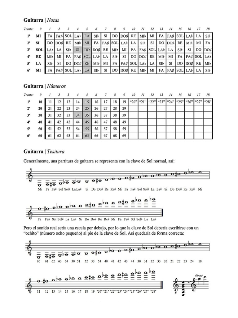 Sistema Numérico de Guitarra | PDF