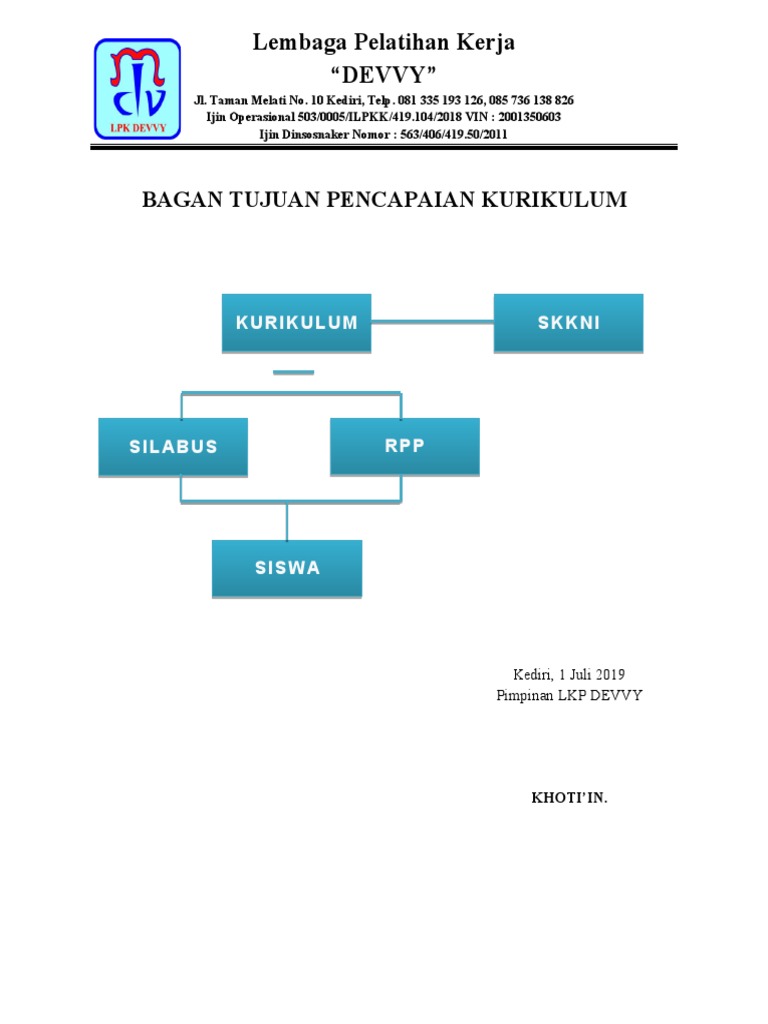 Bagan Kurikulum | PDF