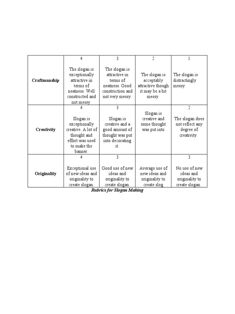 Slogan Making Rubrics | PDF