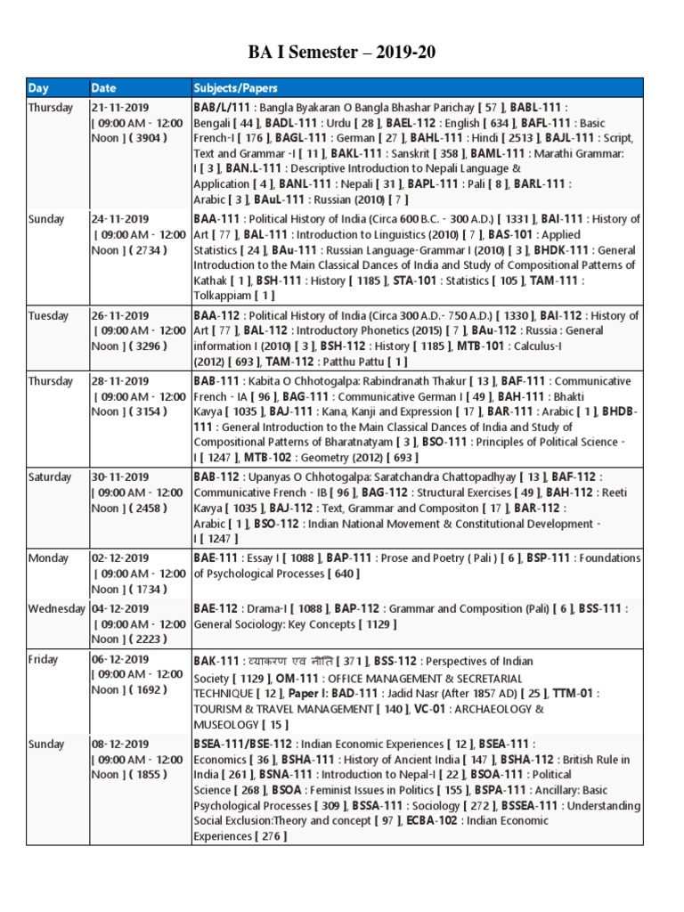 BA I Semester - 2019-20: Day Date Subjects/Papers | PDF | Urdu | Sanskrit