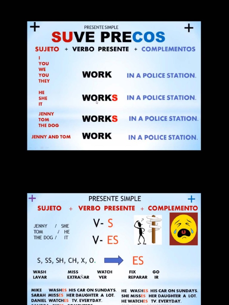 1-5-Presente Simple en Inglés Do Does | PDF