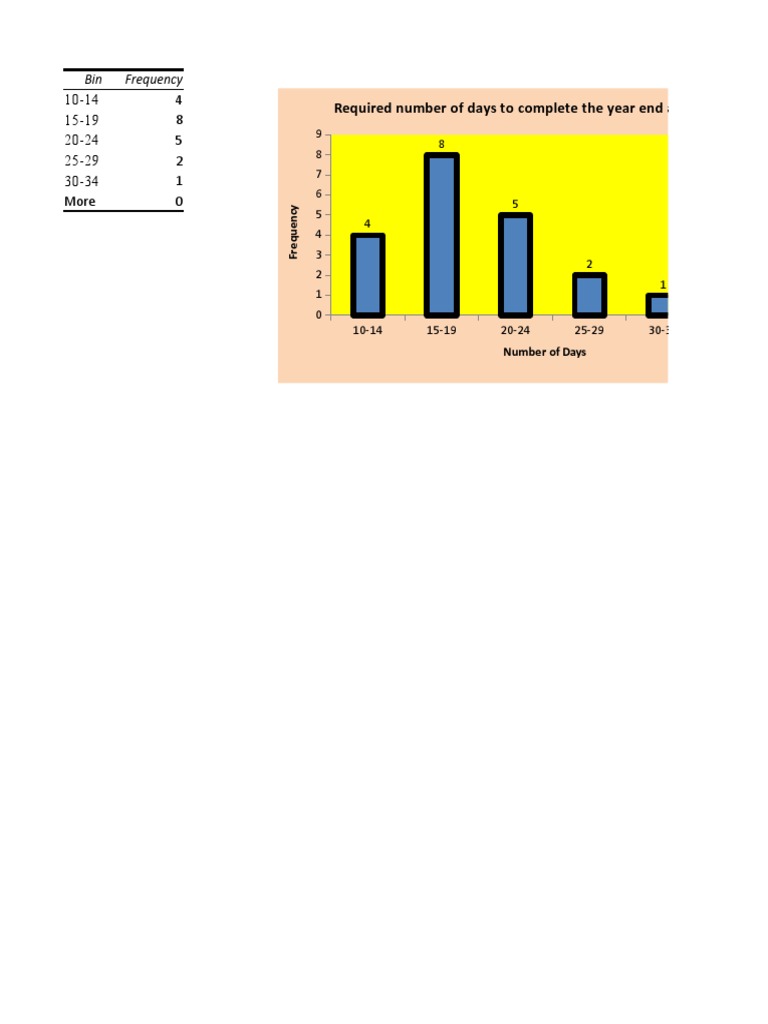 Bin Frequency: 4 8 5 2 1 More 0 | Download Free PDF | Sampling ...