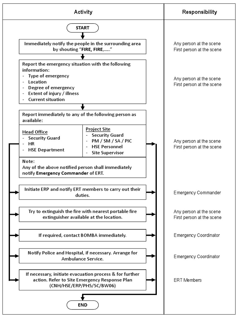 Fire Emergency Response Flow Chart PDF | PDF