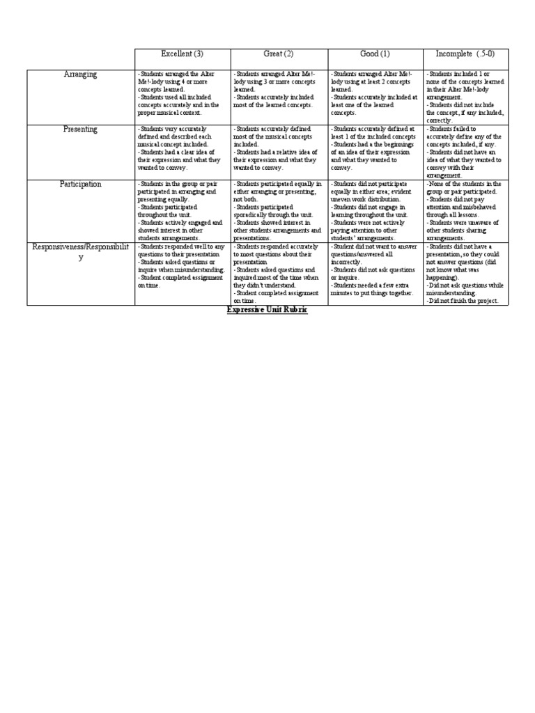 Unit Plan Project Rubric | PDF | Question | Cognition