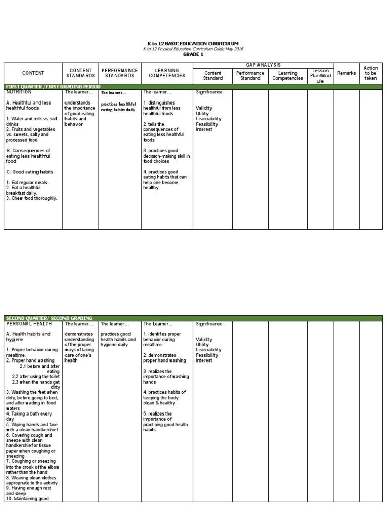 K To 12 Basic Education Curriculum Grade 1 | PDF | Foods | Hygiene