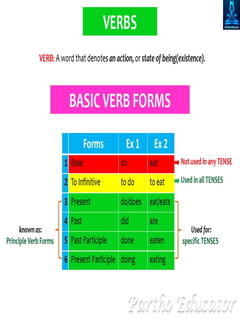 Verb Forms | PDF | Grammatical Tense | Verb