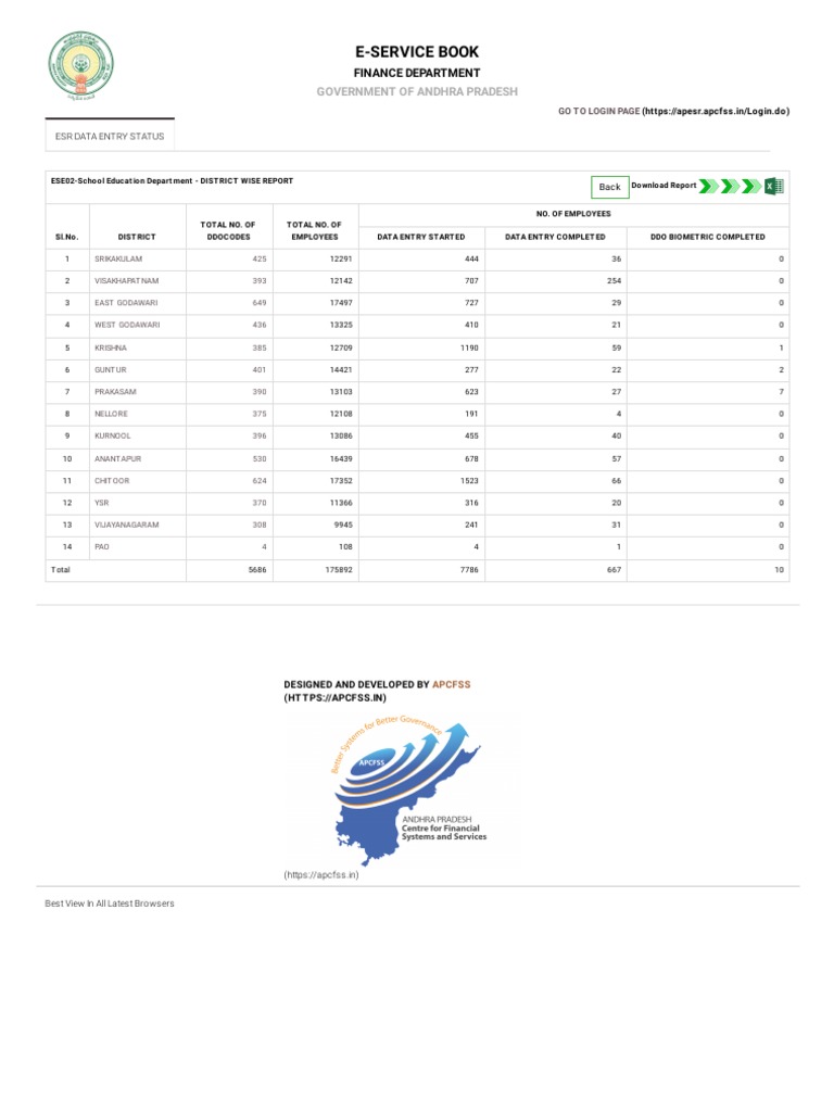 13 Districts School Education Department ESR | PDF