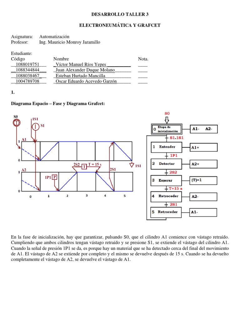 DESARROLLO TALLER 3 Grafcet | PDF