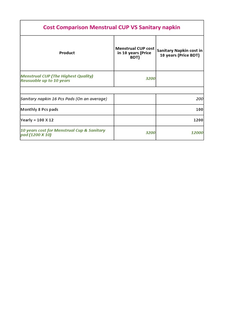 Price Sheet and Cost Breakdown | PDF | Cost | Business