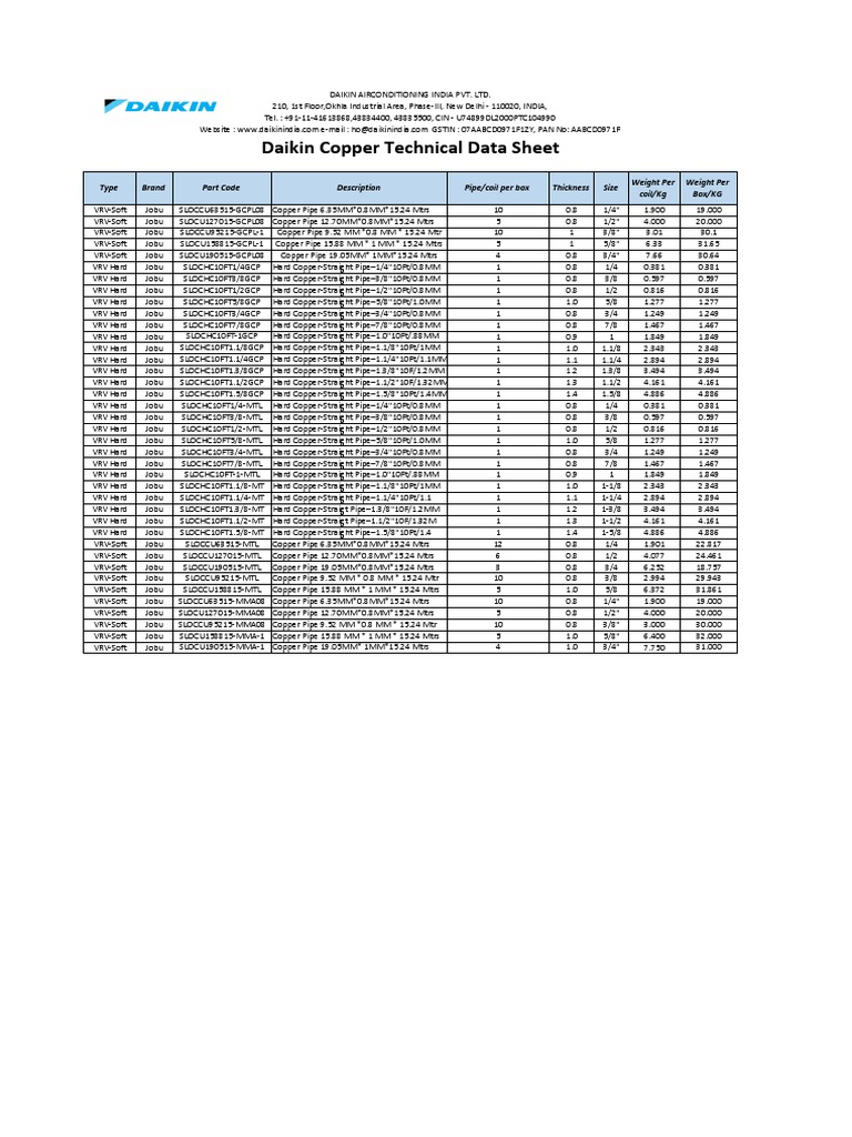 Copper Techical Data Sheet | PDF | Building Technology | Equipment