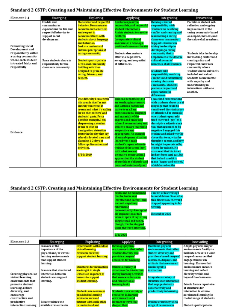 CSTP 2 Creating and Maintaining Effective Environments | PDF | Learning | Classroom