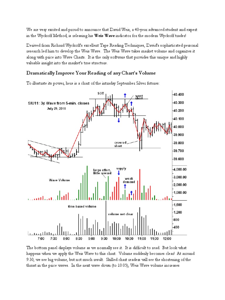 Weis Wave Indicator Launch Announcement | PDF | Day Trading | Financial ...