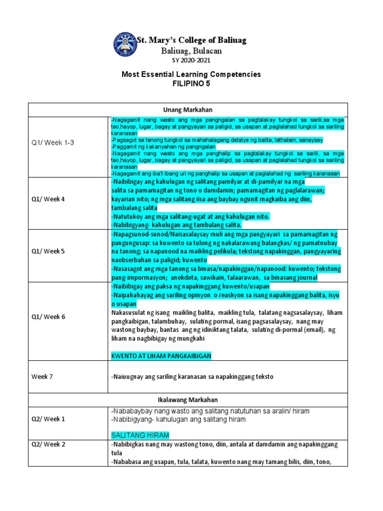 Unpacking Grade 5 | PDF