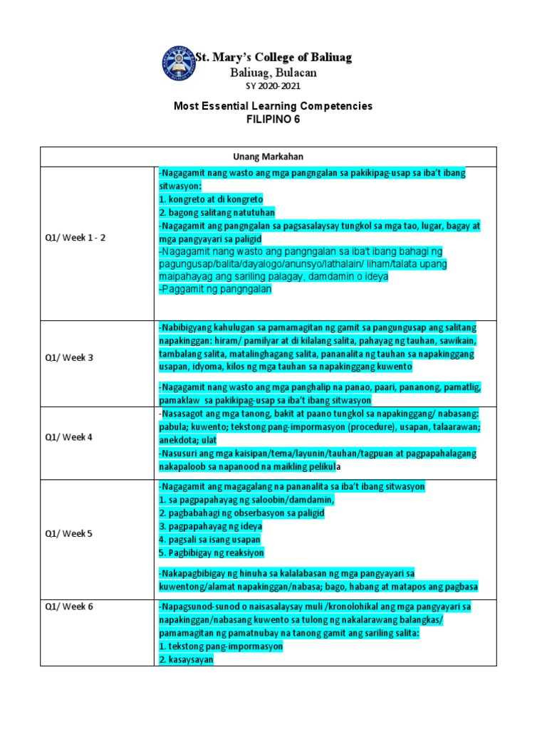 Unpacking Grade 6 | PDF