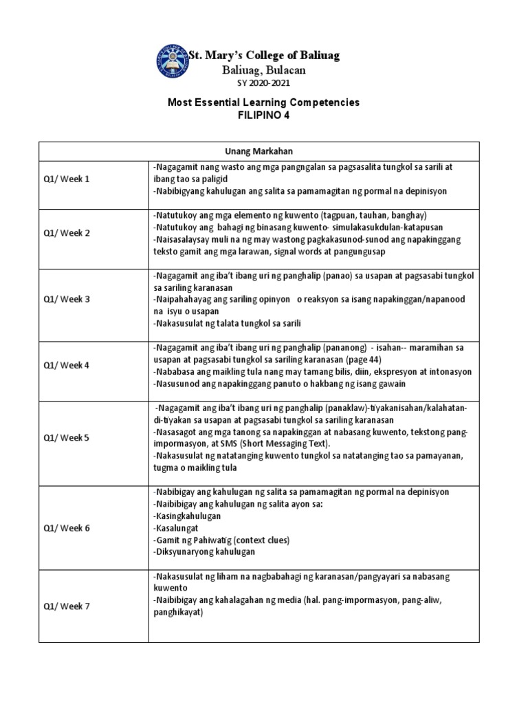 Unpacking Grade 4 | PDF