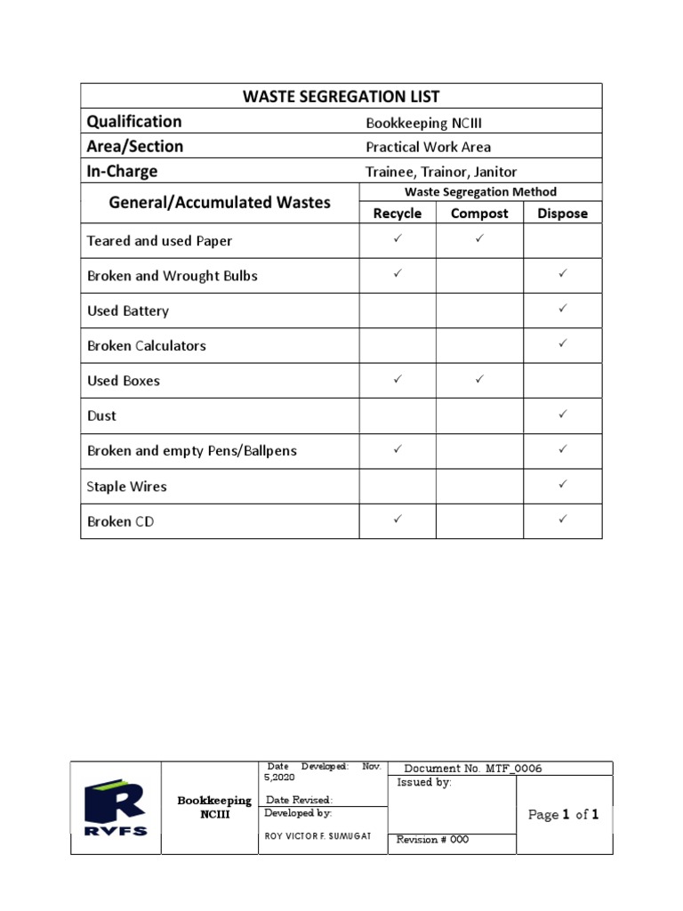 A Guide to Proper Waste Segregation: Recycling, Composting and Disposal ...
