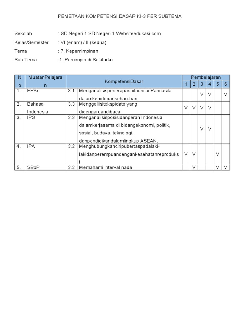 Pemetaan KD 3 Per Subtema Kelas 6 Tema 7 | PDF
