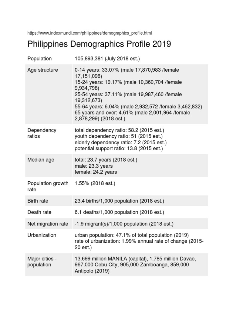 Philippines Demographics Profile 2019 | PDF | Tagalog Language ...