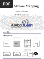 Standard Operating Sheet (SOS) Definition | PDF | Cognition