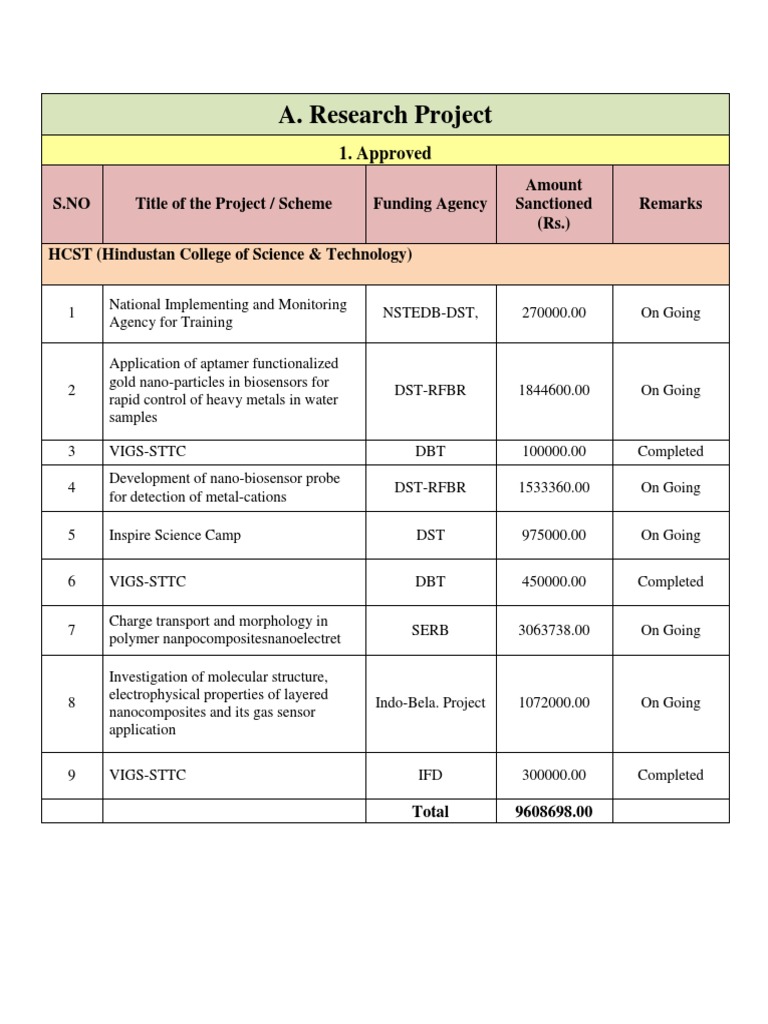 A. Research Project: 1. Approved | PDF | Engineering | Nature