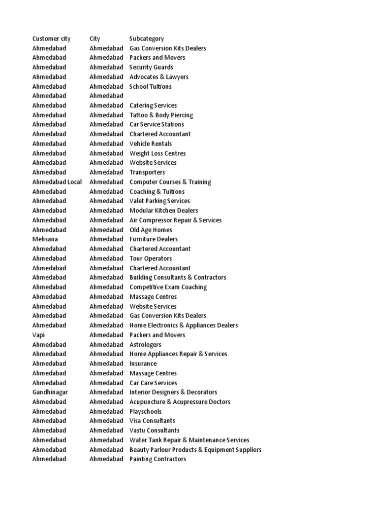 Ahm Data | PDF | Business