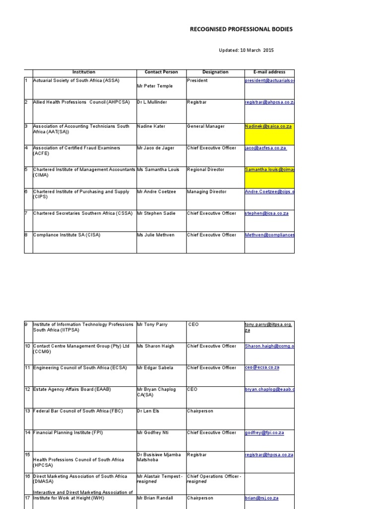 Recognised Professional Bodies: Institution Contact Person Designation ...