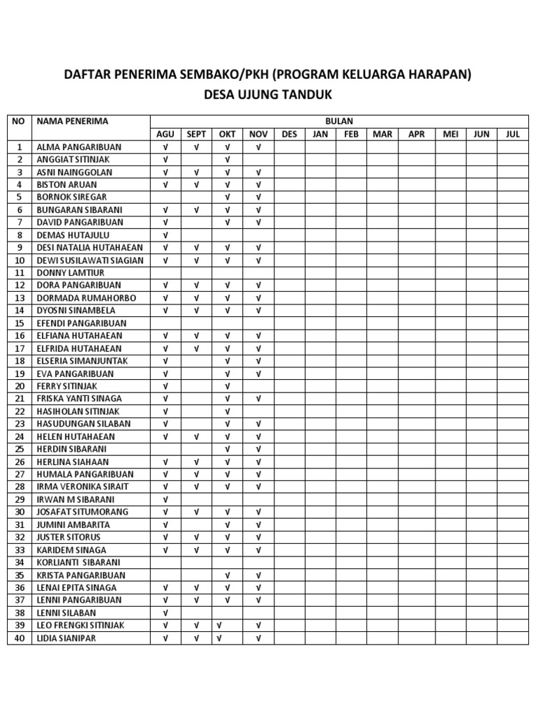 Daftar Penerima Sembako | PDF