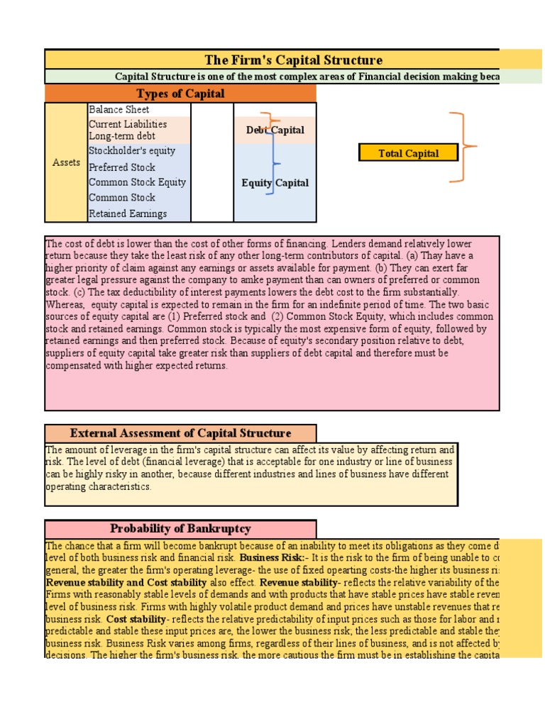 Capital Structure | Download Free PDF | Capital Structure | Equity (Finance)