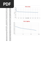 Pump Curve REDA PDF | PDF | Horsepower | Barrel (Unit)