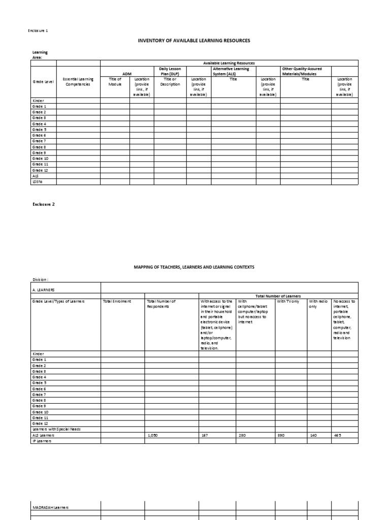 Inventory of Available Learning Resources | PDF | Radio | Internet