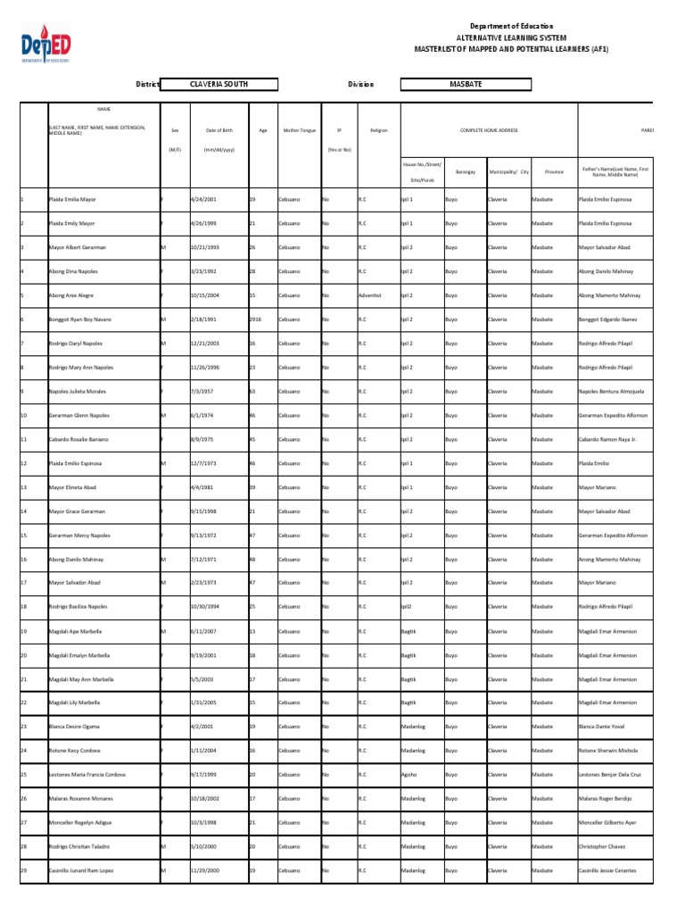 Masterlist of Mapped and Potential Learners (AF1) | PDF