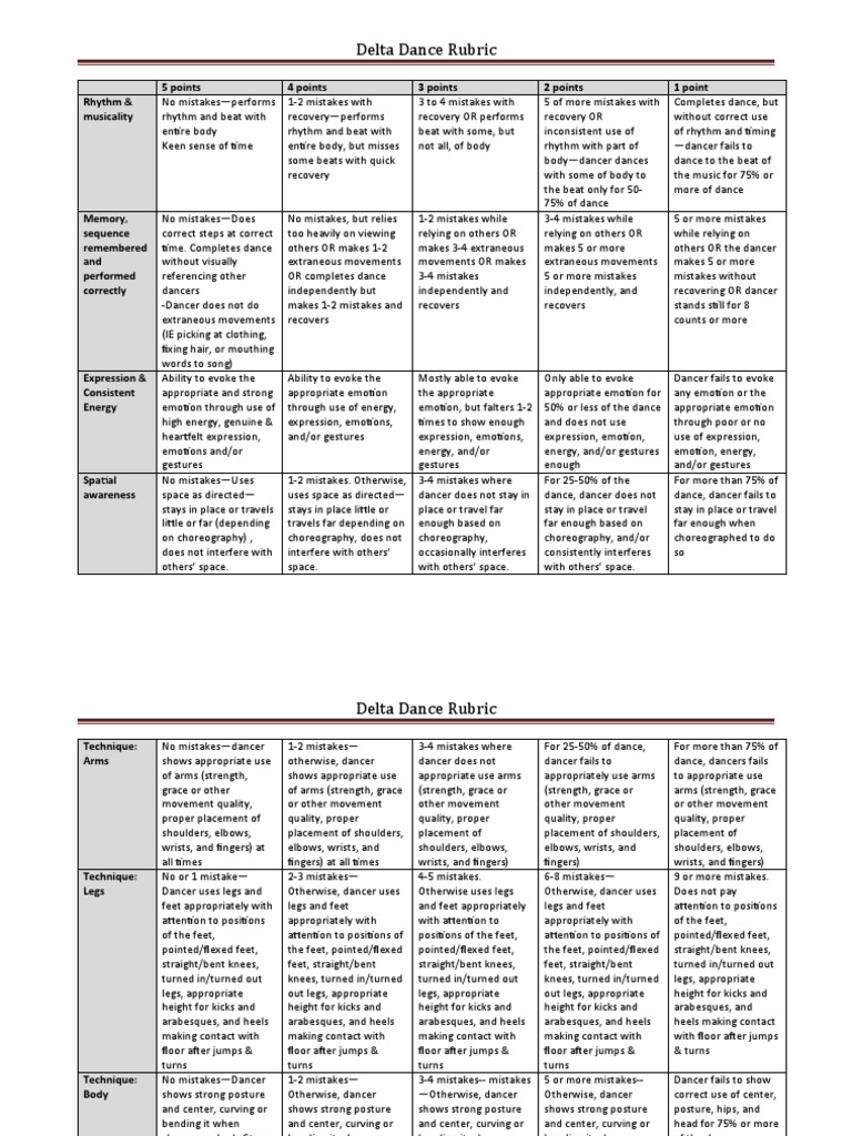 Delta Dance Rubric: 5 Points 4 Points 3 Points 2 Points 1 Point Rhythm ...