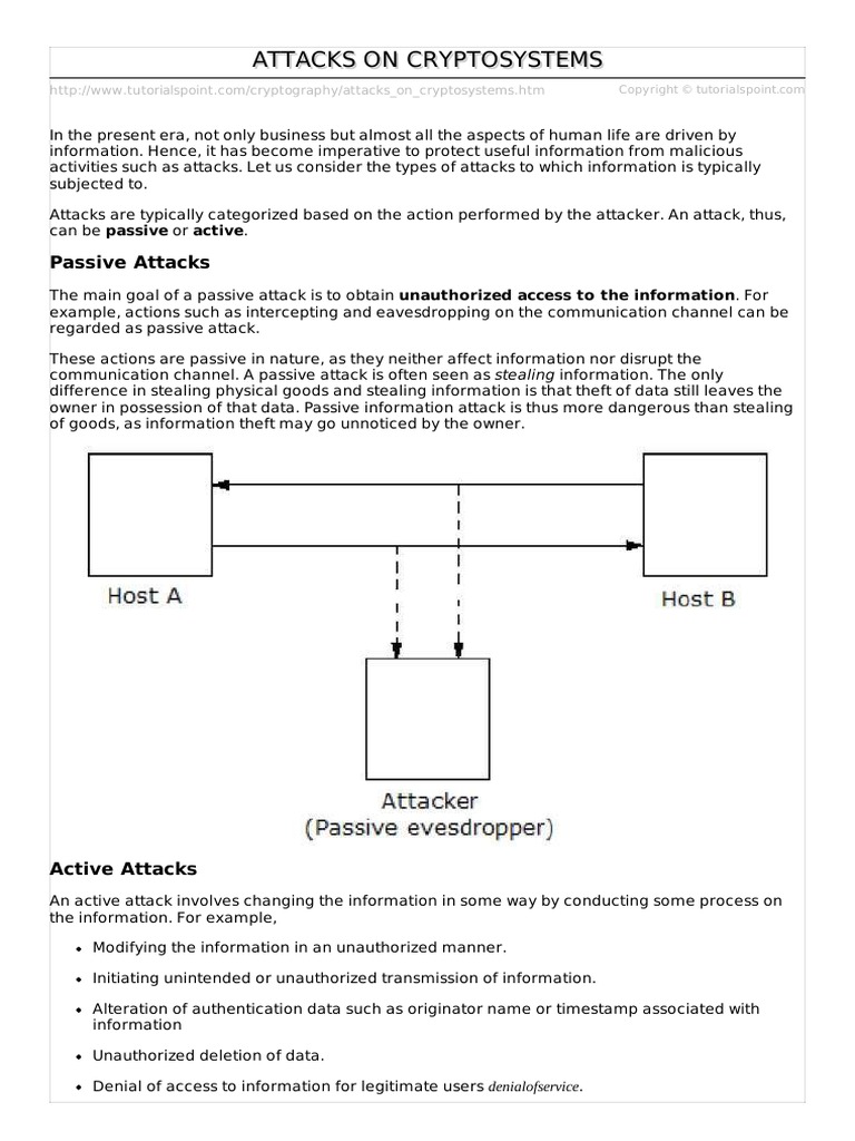 Attacks On Cryptosystems Pdf Cryptography Cryptanalysis