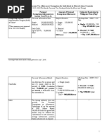 Myanmar Personal Income Tax Guide | PDF | Social Security (United ...