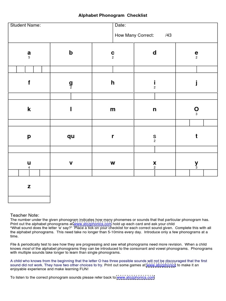 Alphabet Phonogram Sound Checklist | PDF | Phoneme | Alphabet