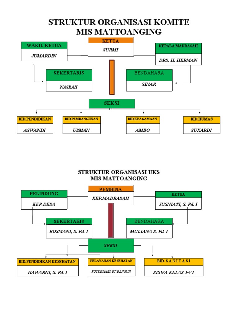Struktur Organisasi Komite Sekolah Pdf