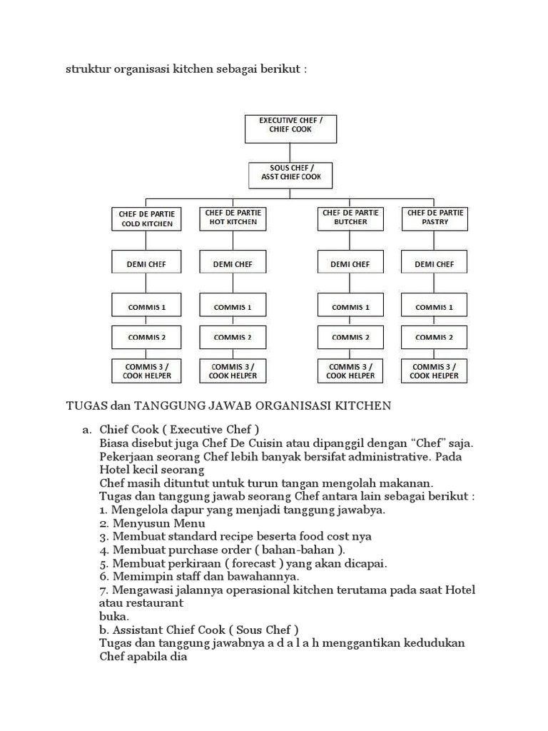Organisasi Kitchen | PDF