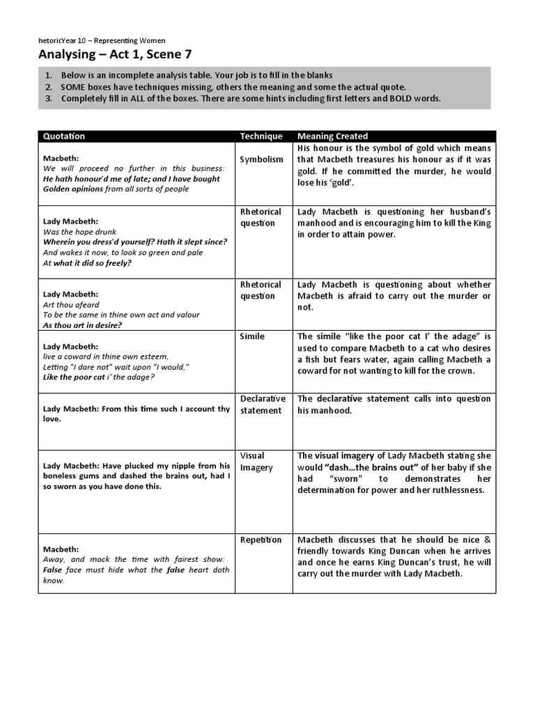 Act 1, Scene 7 Analysis Table | PDF | Macbeth