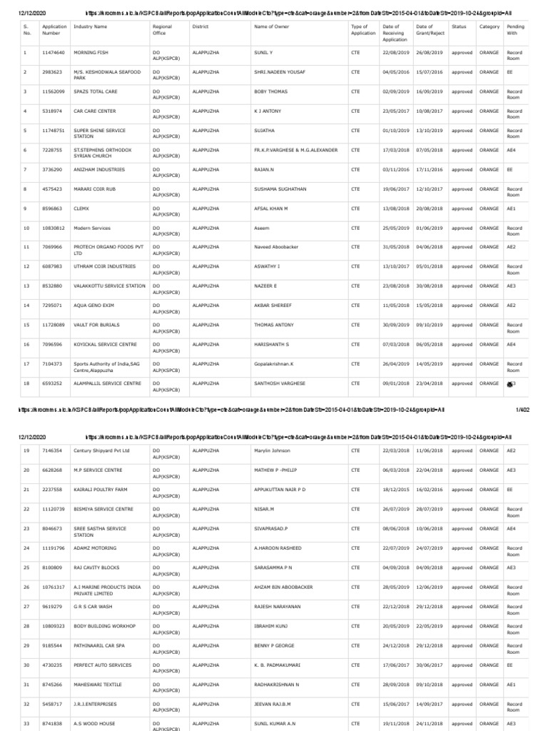 Pop Application Count All Module Cto | PDF | Nature