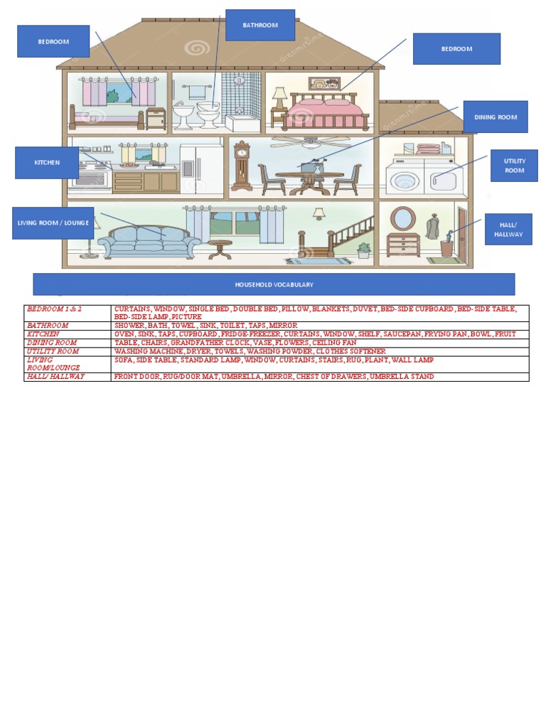 House Room Names and Vocabulary Flashcards Picture Dictionaries | PDF