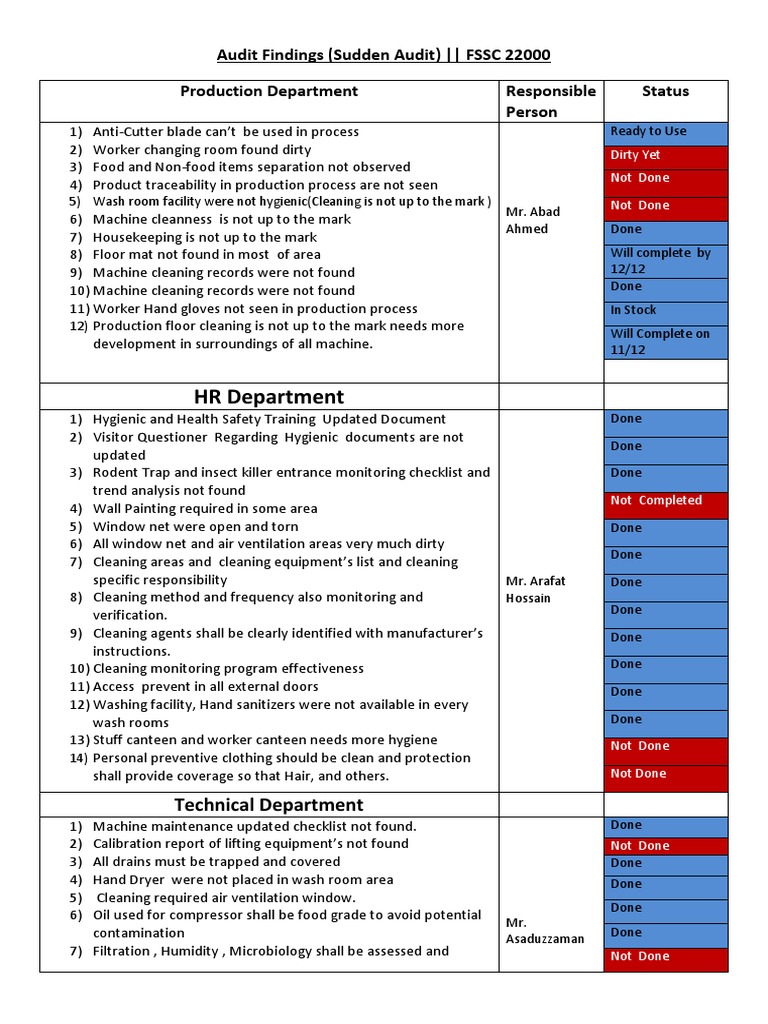 Audit Findings Report FSSC 22000 Non-Compliances | PDF | Hygiene | Food ...