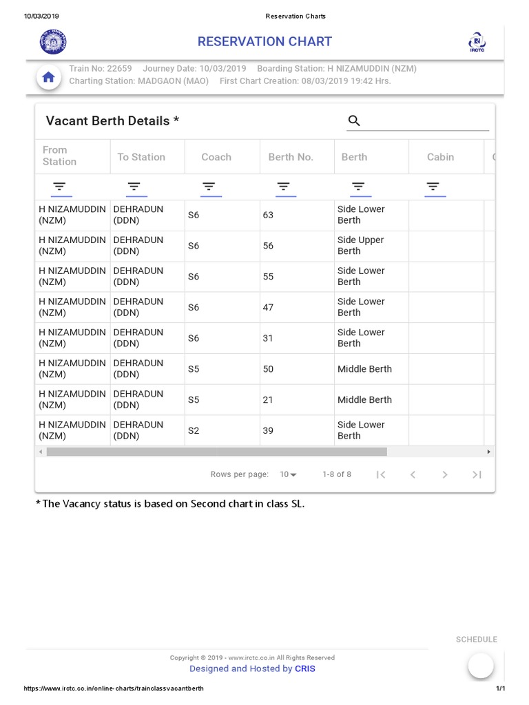 Vacant Berth Details : Reservation Chart | PDF | Freedom Of Expression ...
