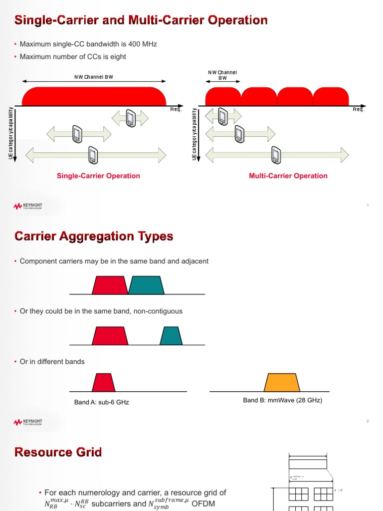 Maximum Single-Cc Bandwidth Is 400 MHZ Maximum Number of Ccs Is Eight ...