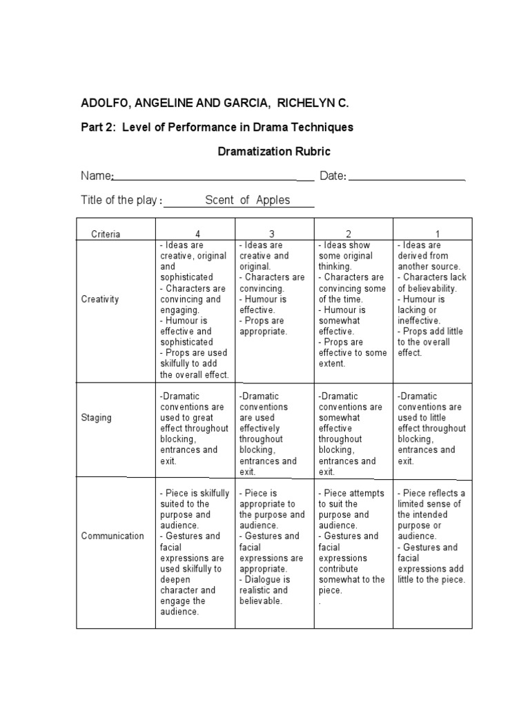Adolfo, Angeline and Garcia, Richelyn C. Part 2: Level of Performance ...