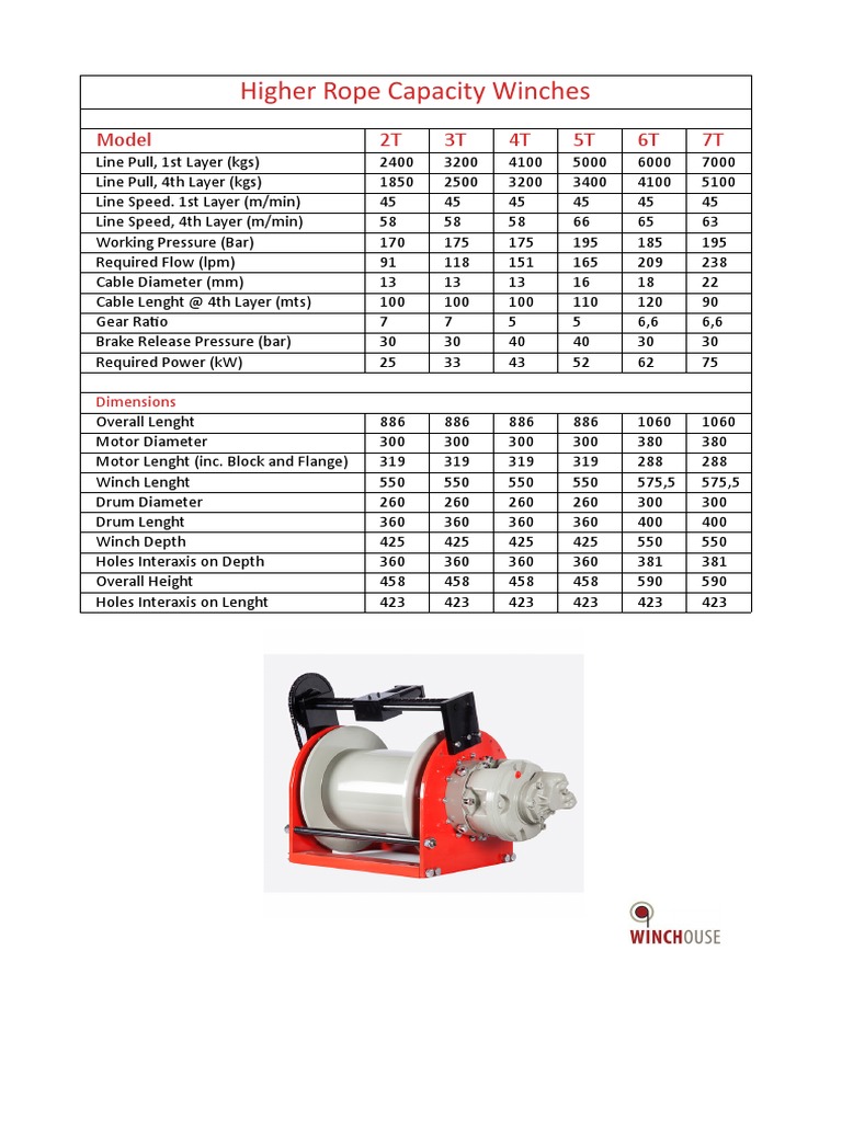 Higher Rope Capacity Winches: Model 2T 3T 4T 5T 6T 7T | PDF
