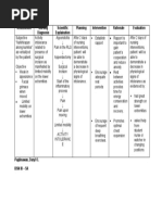 Nursing Care Plan - Activity Intolerance | PDF | Weakness | Anemia