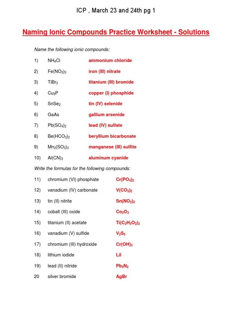 Naming Compounds Cheat Sheet