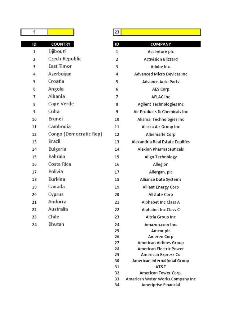 ID Country ID Company | PDF | Corporate Law | Stock Market