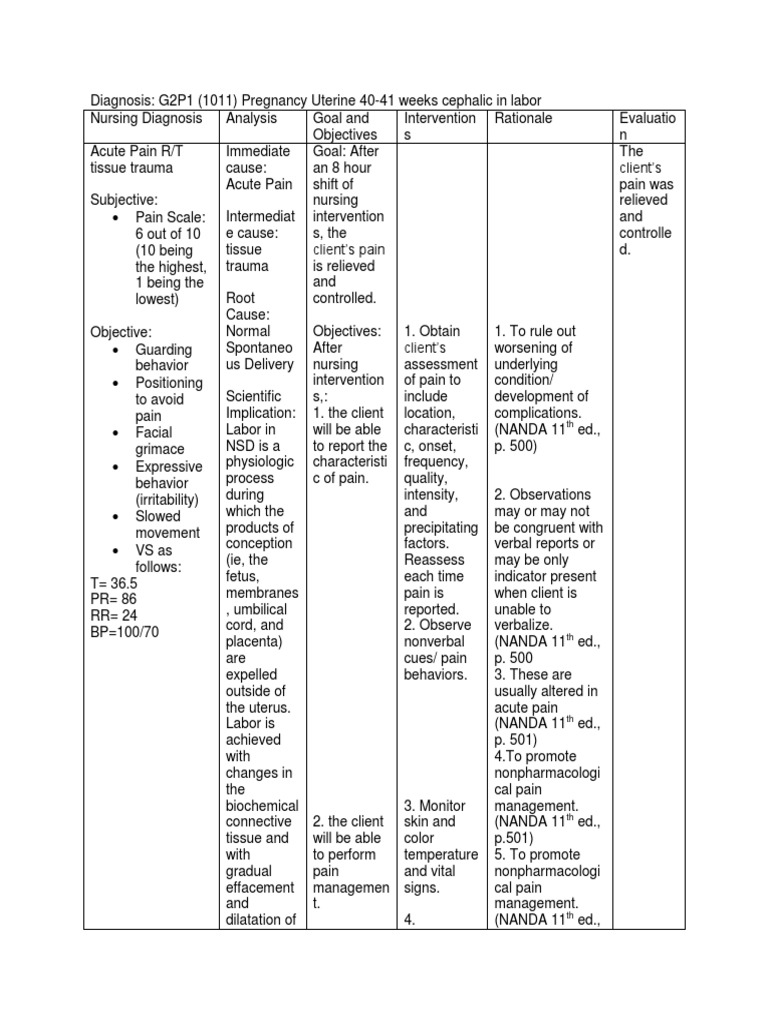 NCP Acute Pain OB Ward PDF | PDF | Childbirth | Uterus